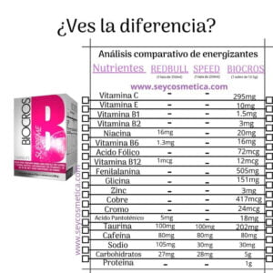 BIOCROS OMNILIFE ¿Para qué sirve? ¿Qué beneficios tiene?
